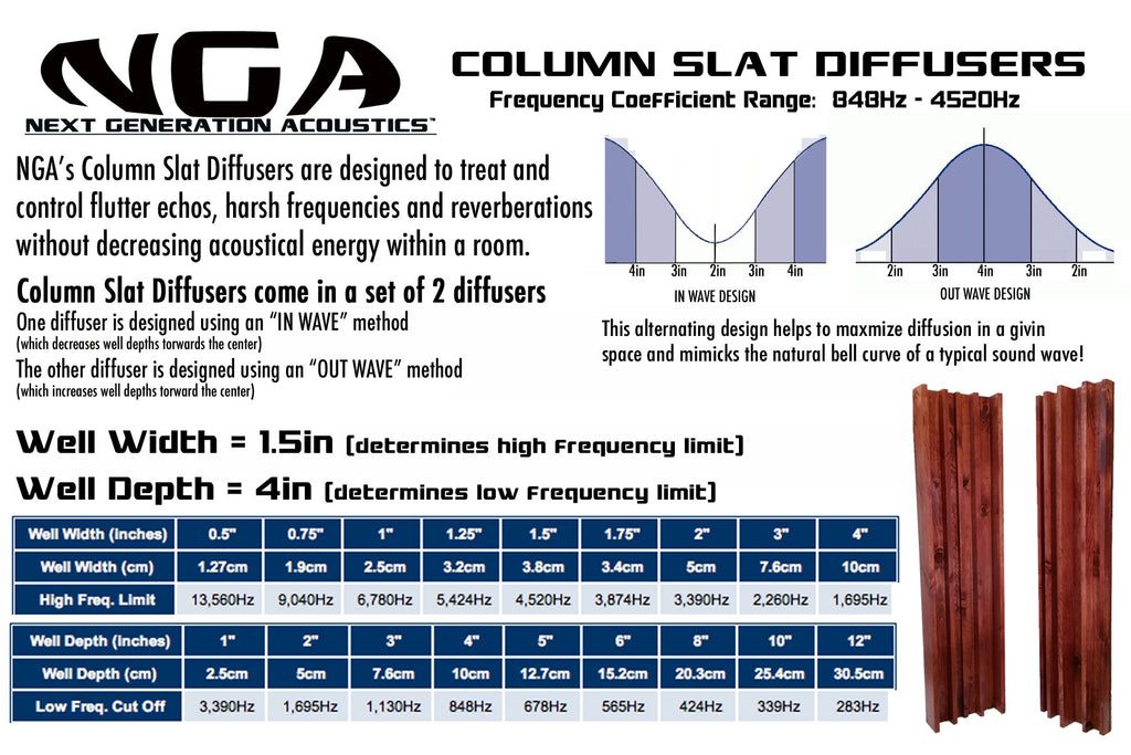 Column Slat Diffuser Pair - GOLDEN PECAN – Next Generation Acoustics